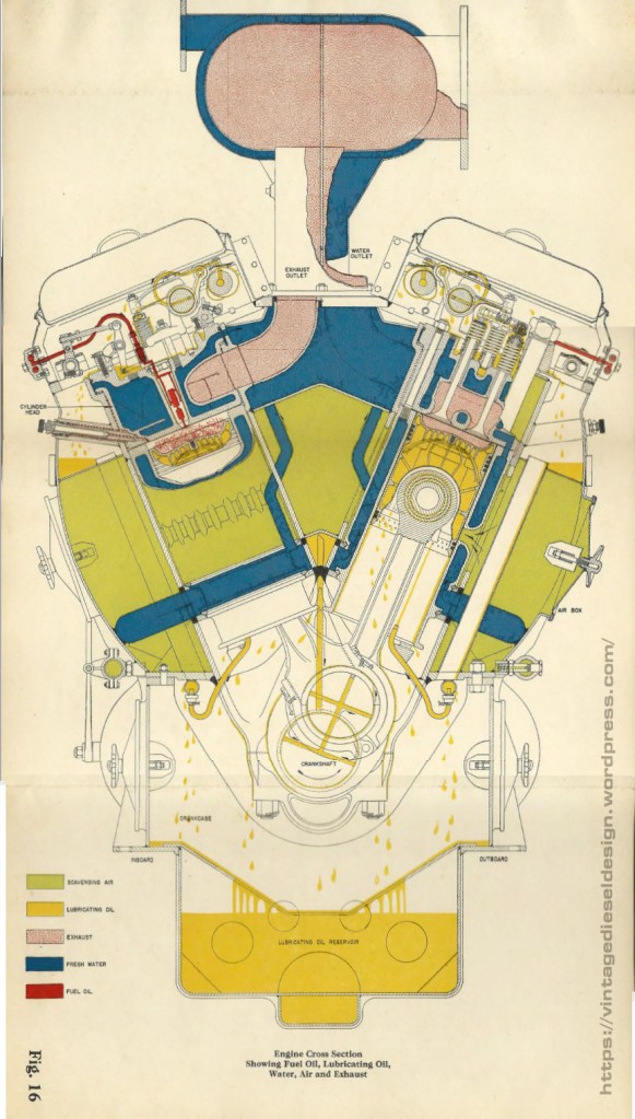 EMD 567 Spotters Guide – Vintage Diesel Design