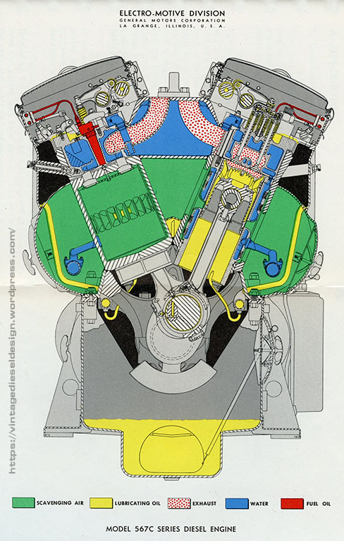 EMD 567 Spotters Guide – Vintage Diesel Design