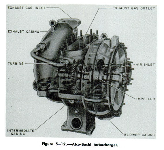 Old Advertising VII – Buchi Turbocharging – Vintage Diesel Design