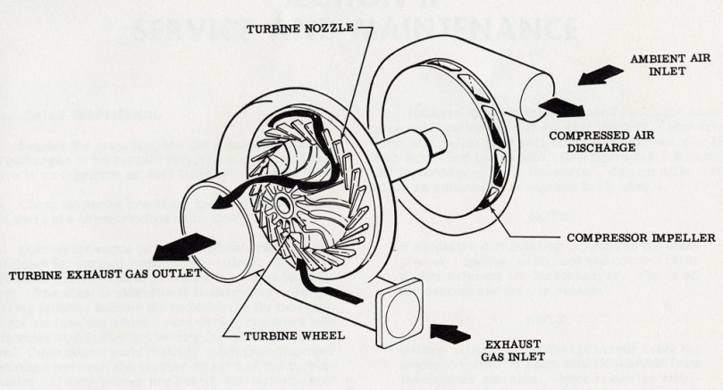 A Turbocharged Failure – The Story of the Cleveland 498, Part I ...