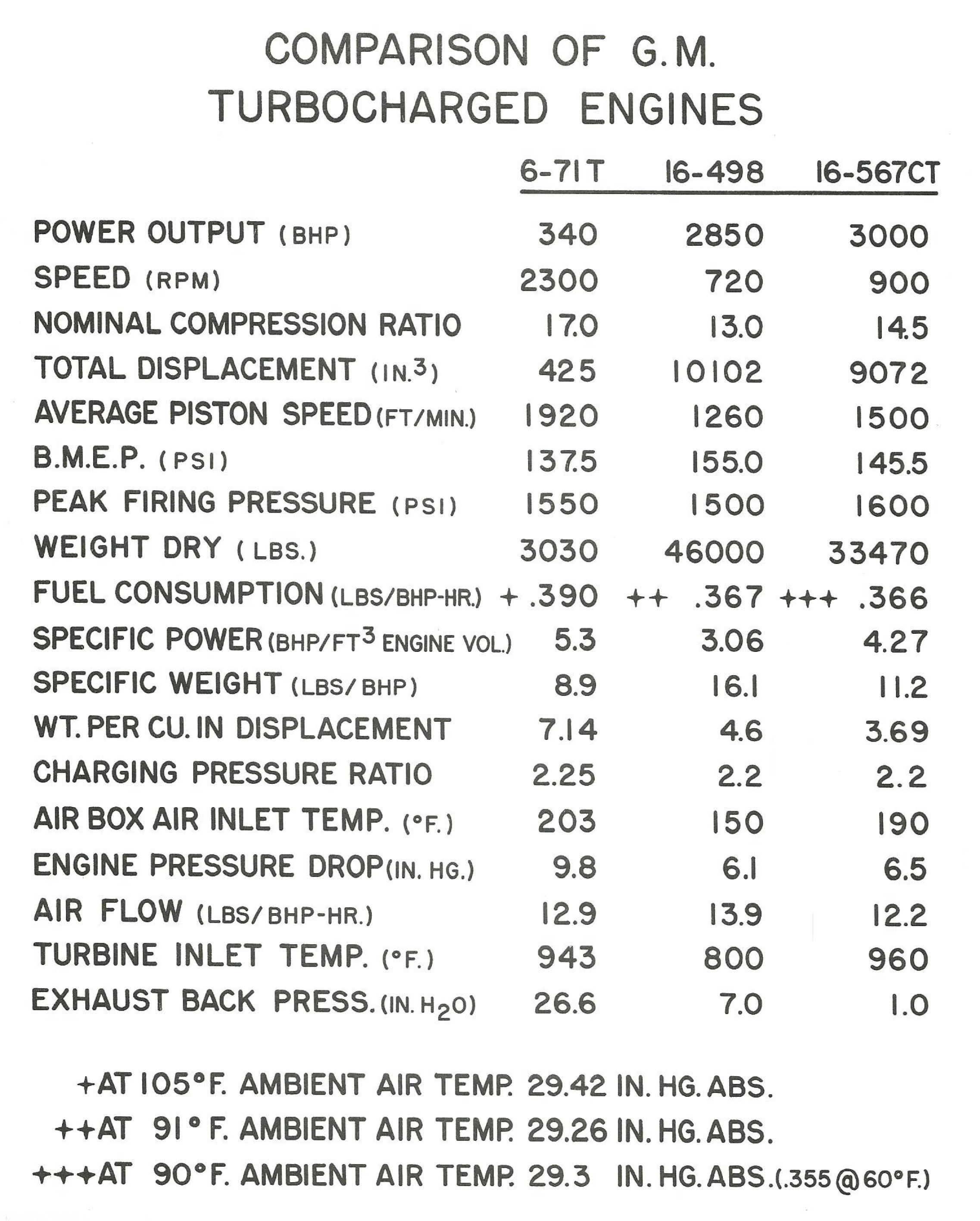 A Turbocharged Failure – The Story of the Cleveland 498, Part II ...