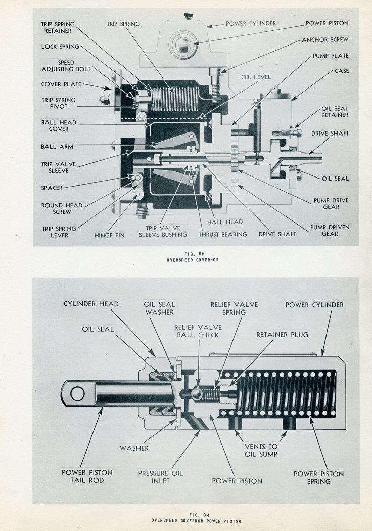 A Turbocharged Failure – The Story of the Cleveland 498, Part II ...