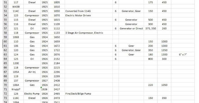 Cleveland Diesel Engine Division / Winton – Vintage Diesel Design