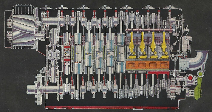 Fairbanks-Morse – Vintage Diesel Design