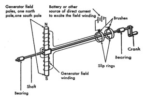 Vintage Diesel Design – Documenting some of the most prominent engine ...