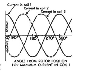 Vintage Diesel Design – Documenting some of the most prominent engine ...